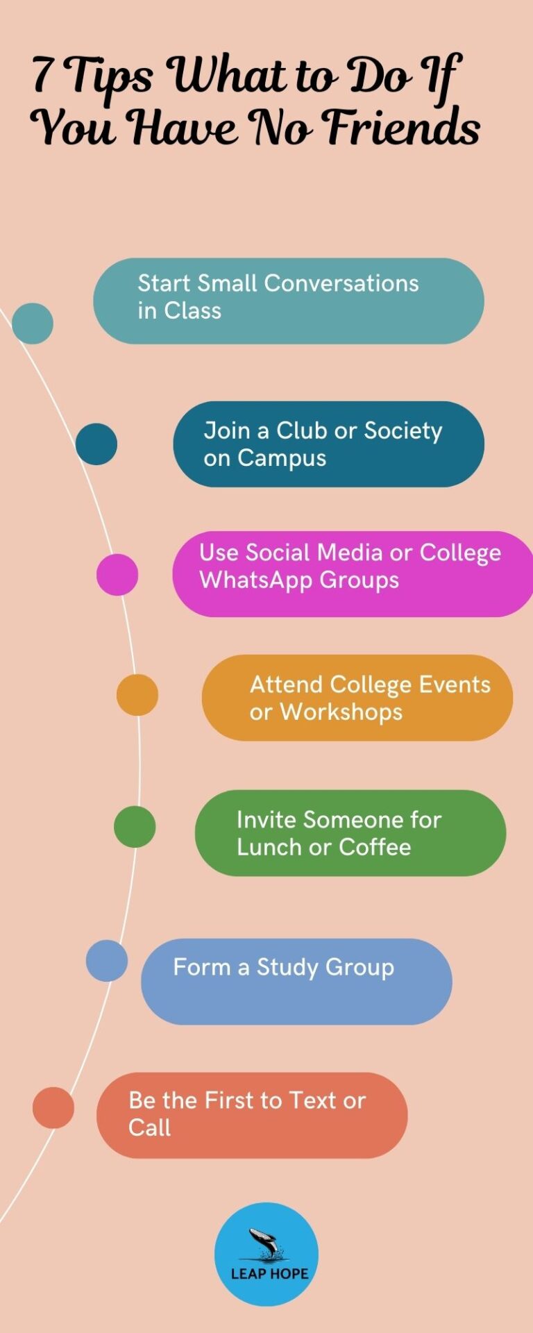 No Friends in College? Why It Happens (What Actually Helps)