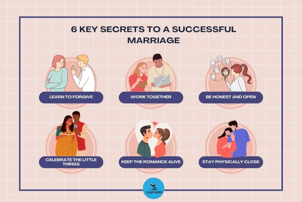 20 Key Secrets of a Successful Marriage That Truly Lasts