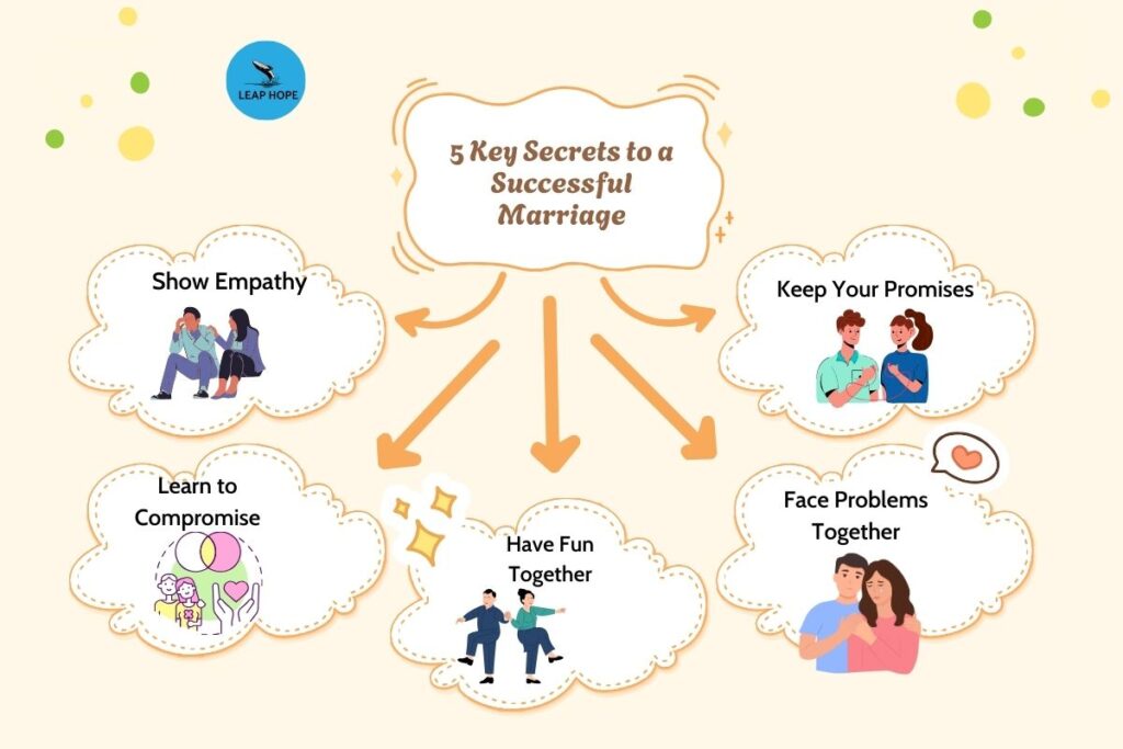 20 Key Secrets to Successful Marriage That Lasts - LeapHope