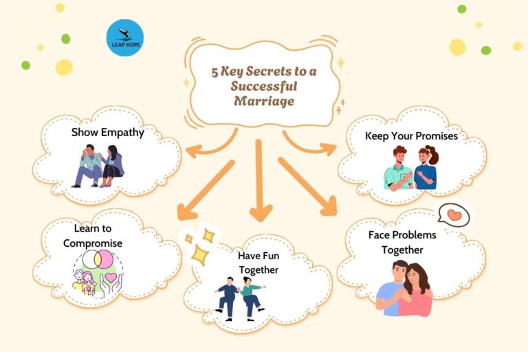 20 Key Secrets of a Successful Marriage That Truly Lasts