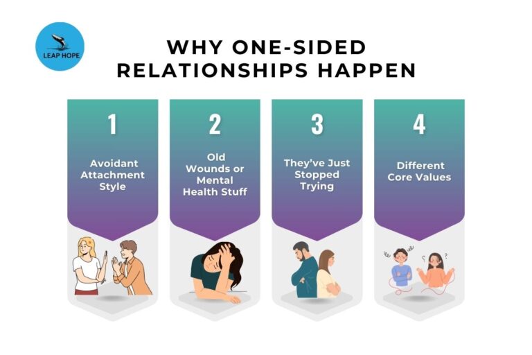 One-Sided Relationship: Signs You’re the Only One Trying