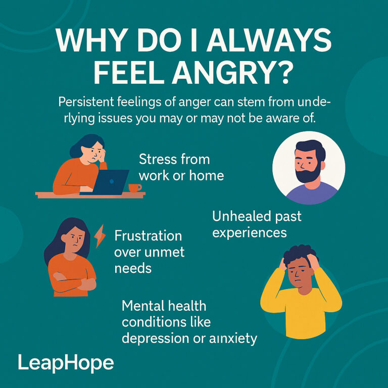 Free Online Anger Management Counseling | LeapHope