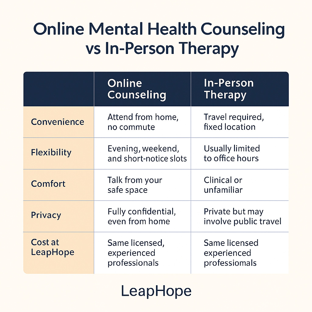 Free Online Mental Health Counseling | LeapHope Therapists