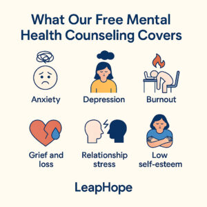 Free Online Mental Health Counseling | LeapHope Therapists
