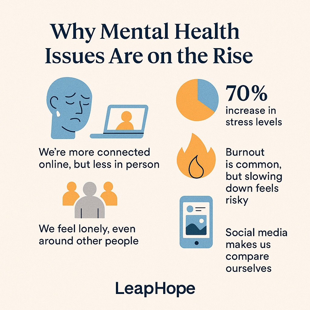 Free Online Mental Health Counseling | LeapHope Therapists
